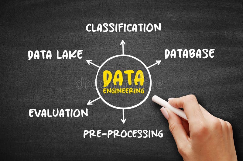 Data Engineering - Software Engineering Approach To Designing and ...