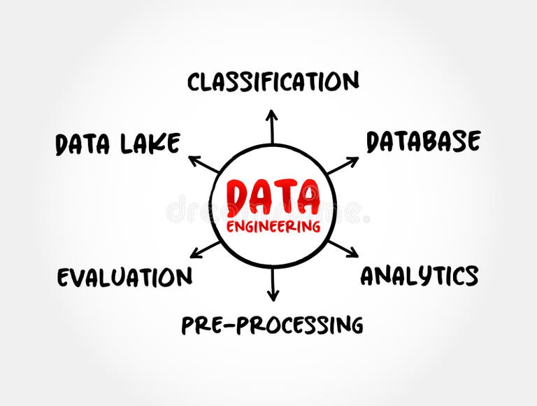 Data Engineering - Software Engineering Approach To Designing and ...