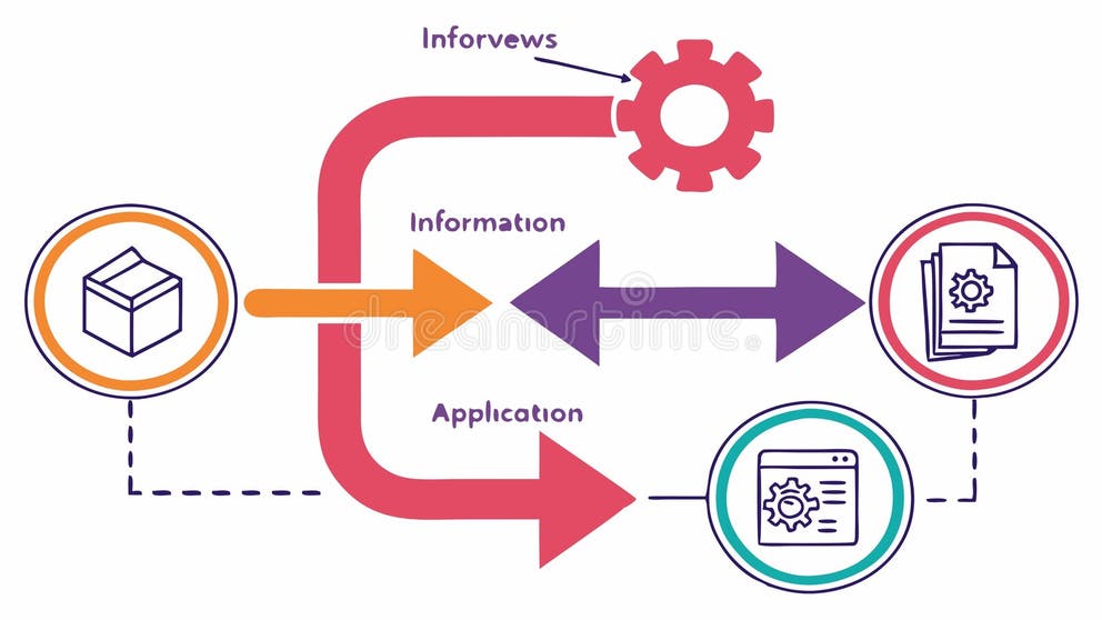 Data Flow Operational Process System Development. Vector Design Generative AI Stock Vector ...