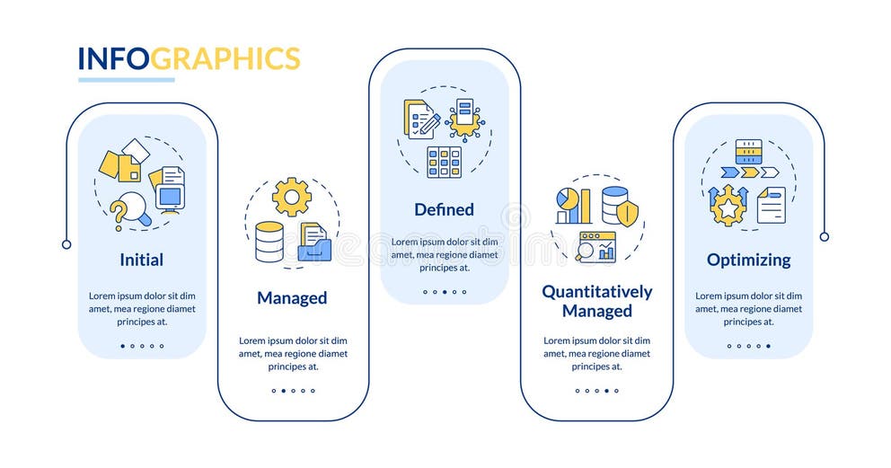 Data Governance Maturity Model Rectangle Infographic Vector Stock ...