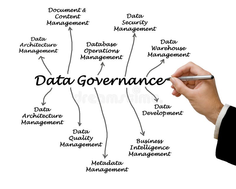 Data Governance stock illustration. Illustration of diagram - 85617781 Data Governance stock illustration. Illustration of diagram - 85617781
