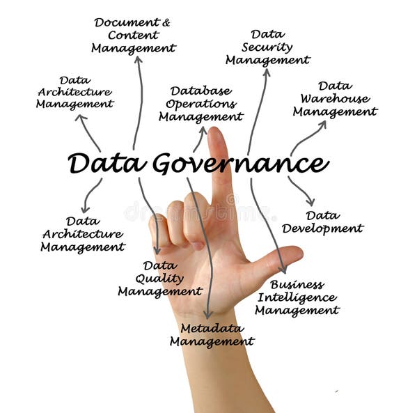 Data Governance stock image. Image of drawing, insurance - 85621505