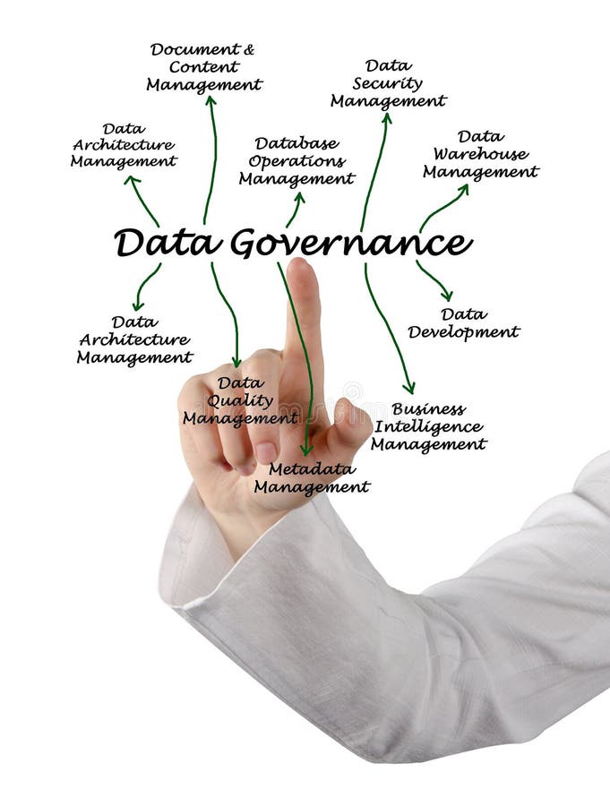 Data Governance stock image. Image of insurance, diagram - 85622103 Data Governance stock image. Image of insurance, diagram - 85622103