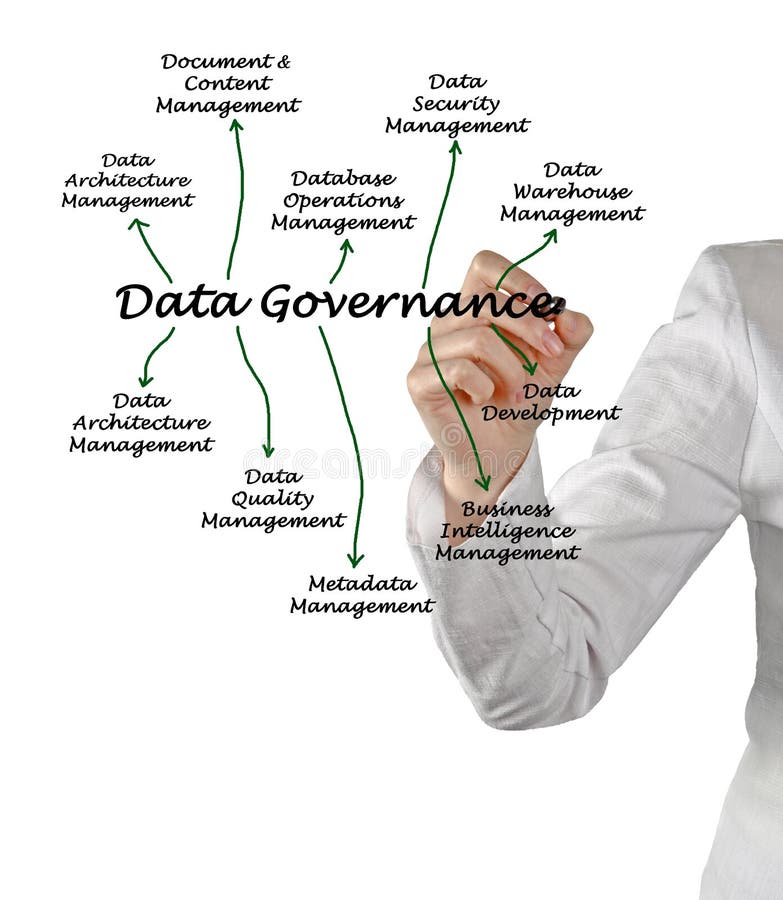 Data Governance stock image. Image of governance, consulting - 85623447