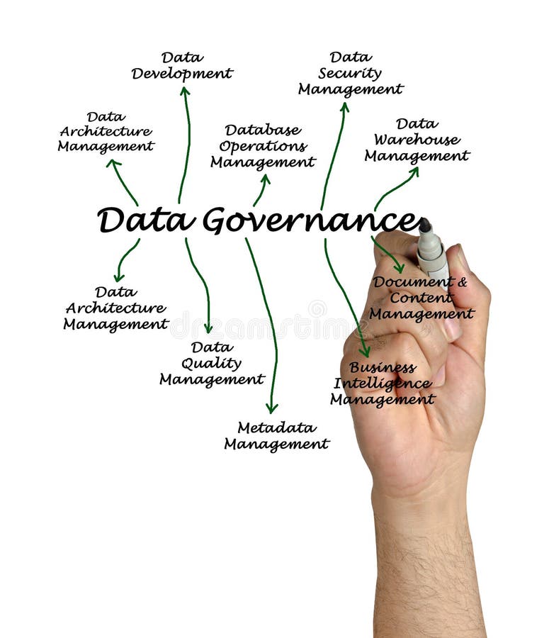 Data Governance stock photo. Image of quality, hand, metadata - 85744504