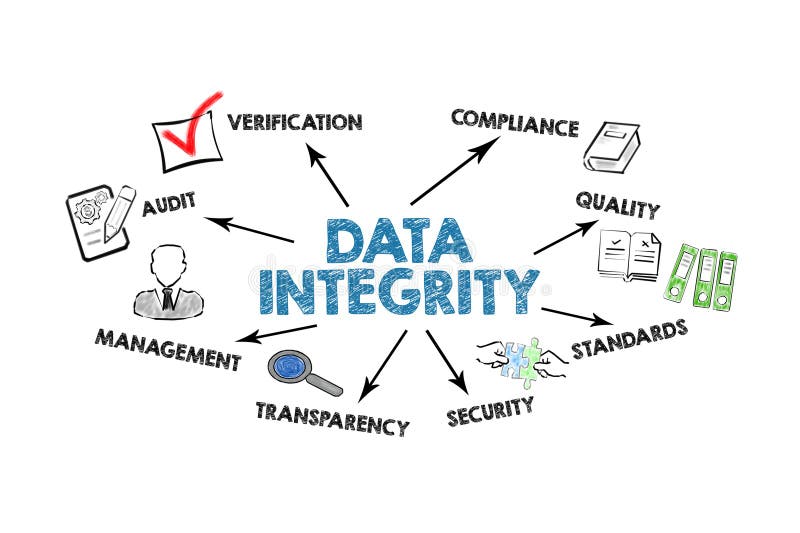 Data Integrity Concept. Illustration with Icons, Keywords and Arrows on ...