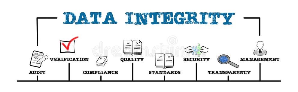 Data Integrity Concept. Illustration with Keywords and Icons Stock ...