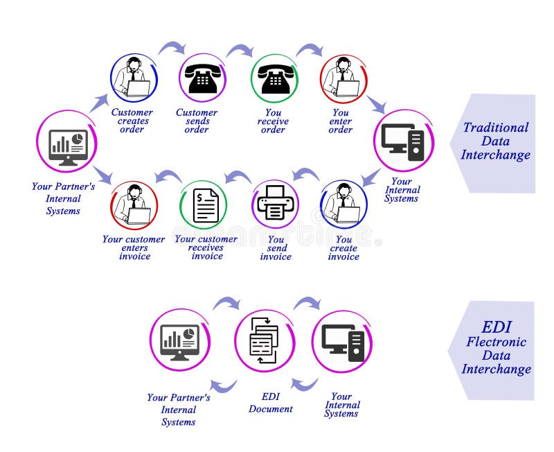 Interchange Edi Stock Illustrations – 104 Interchange Edi Stock Illustrations, Vectors & Clipart ...