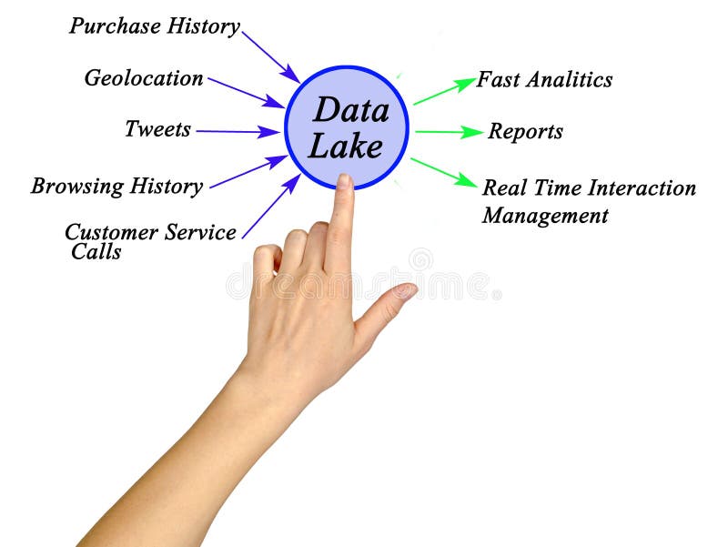 Data Lake Stock Illustrations – 587 Data Lake Stock Illustrations ...