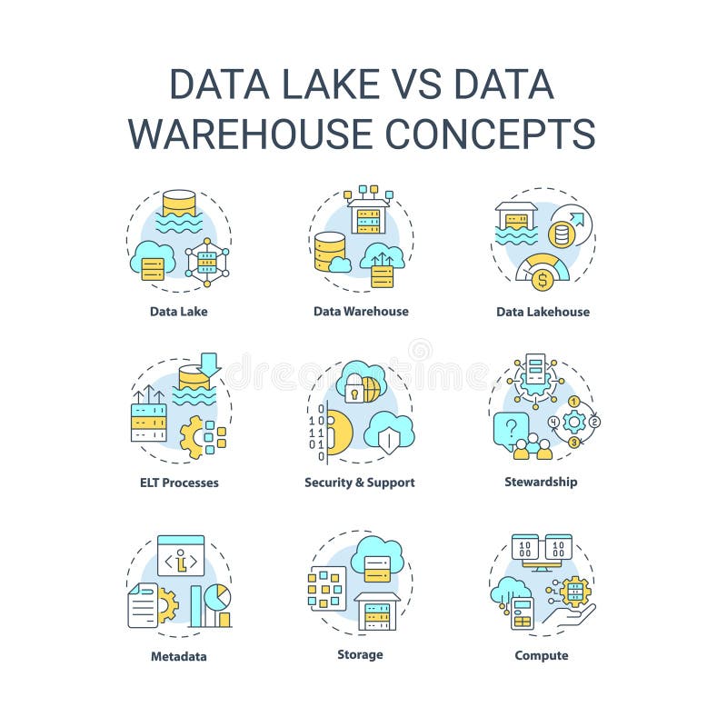 Data Lake Vs Data Warehouse Concept Icons Set Stock Vector ...