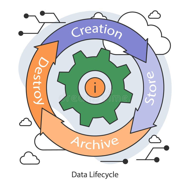 Data Lifecycle Efficient Flow From Data Creation To Archiving And Secure Stock Vector
