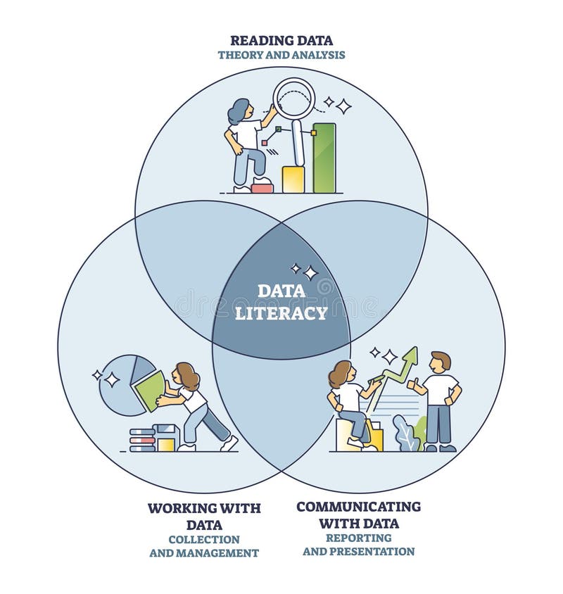 Data Literacy As Reading, Communication and Working with Data Outline ...
