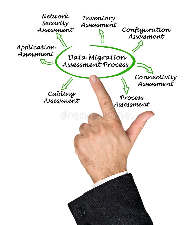 Data Migration Assessment Process Stock Photo - Image of concept ...
