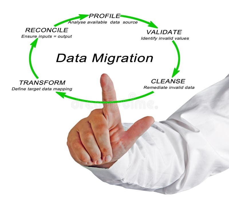 809 Data Migration Stock Photos - Free & Royalty-Free Stock Photos from ...