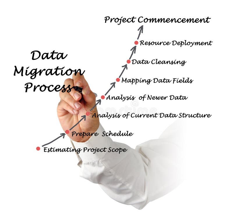 Data Migration Process stock image. Image of diagram - 85633605