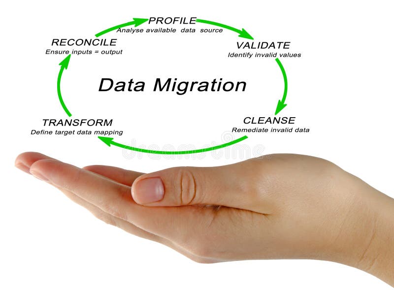 Data migration process stock image. Image of definition - 112565867