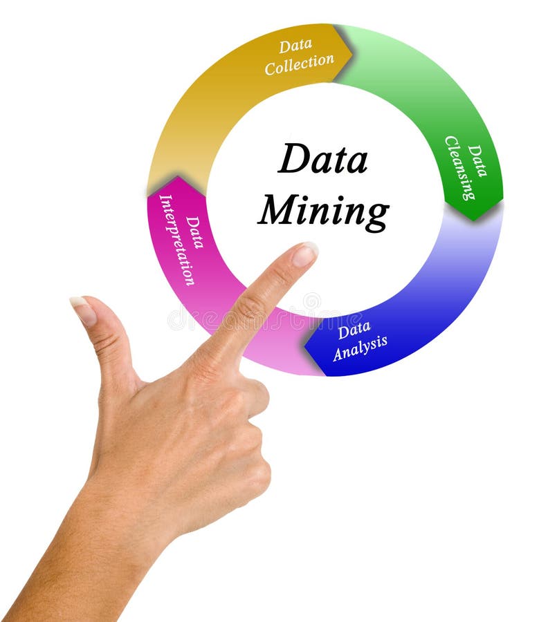 Data Mining process stock image. Image of pointing, cleansing - 117563013