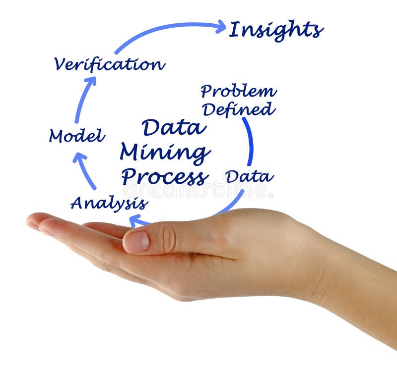 Data Mining Process stock image. Image of verification - 110937525