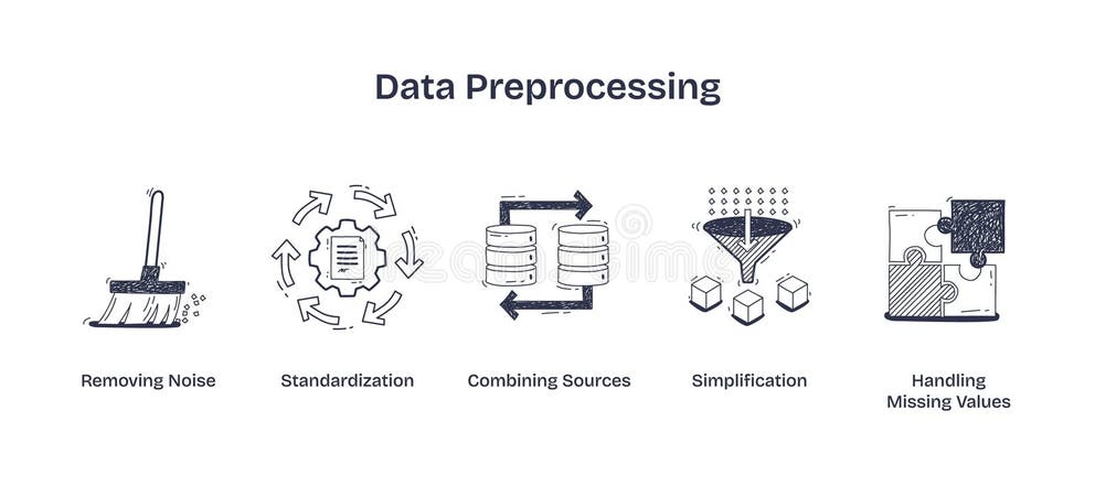 Data Preprocessing Involves Noise Removal, Standardization, and ...