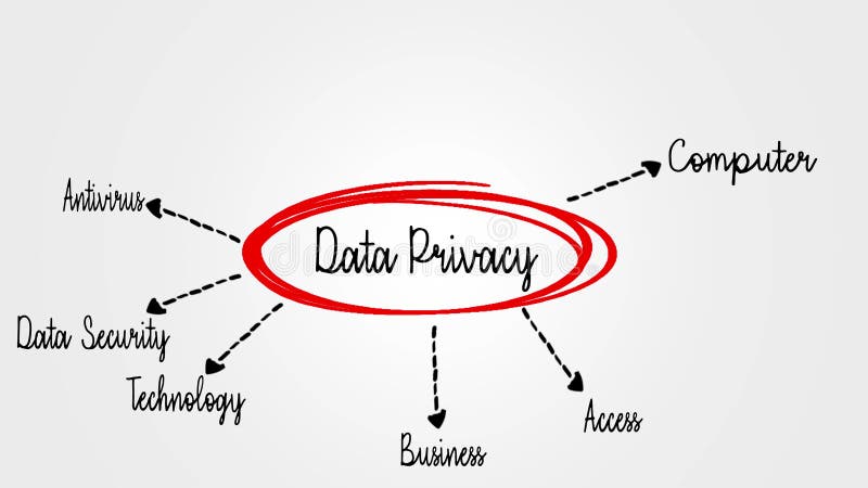 Data Privacy Concept with Related Keywords and Connections. Stock ...