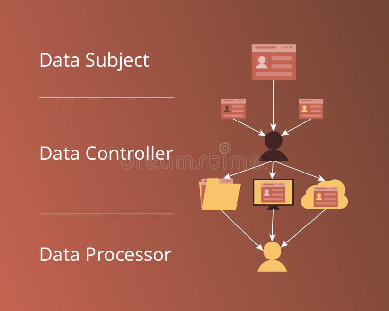 Data Controller Compare with Data Processor Vector Stock Vector ...