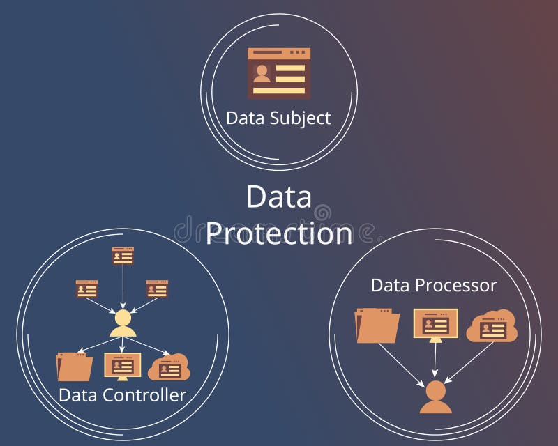 Data Controller Compare with Data Processor Vector Stock Vector ...