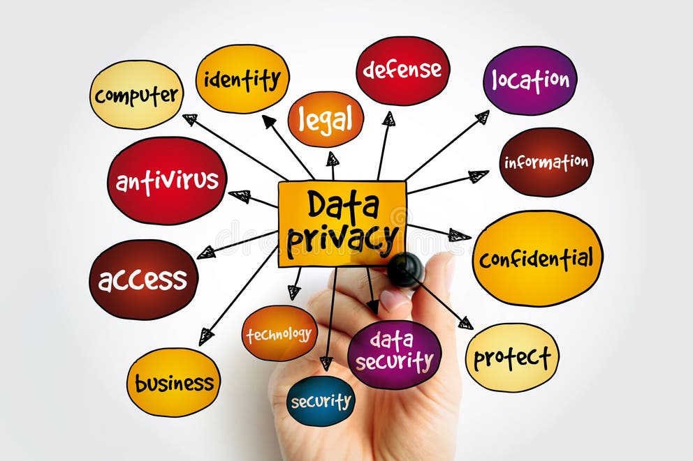 Data Privacy Mind Map, Concept for Presentations and Reports Stock ...