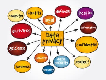Privacy Mind Map Stock Illustrations – 140 Privacy Mind Map Stock ...