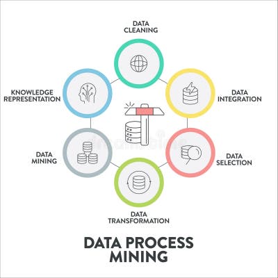 Data Process Mining Infographics Presentation Vector Has Data Cleaning ...