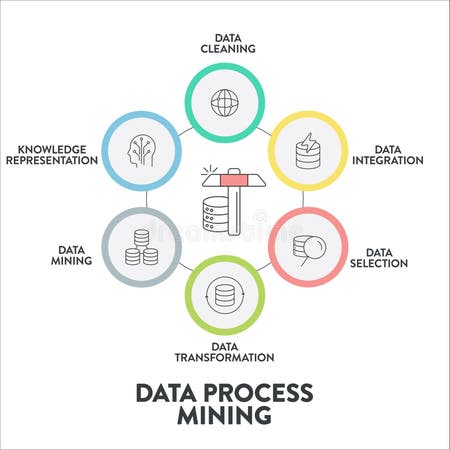 Data Process Mining Infographics Presentation Vector Has Data Cleaning, Integration, Selection ...
