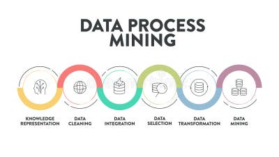 Data Process Mining Infographics Presentation Vector Has Data Cleaning, Integration, Selection ...
