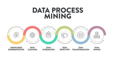 Data Process Mining Infographics Presentation Vector Has Data Cleaning, Integration, Selection ...