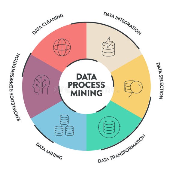 Data Process Mining Infographics Presentation Vector Has Data Cleaning, Integration, Selection ...