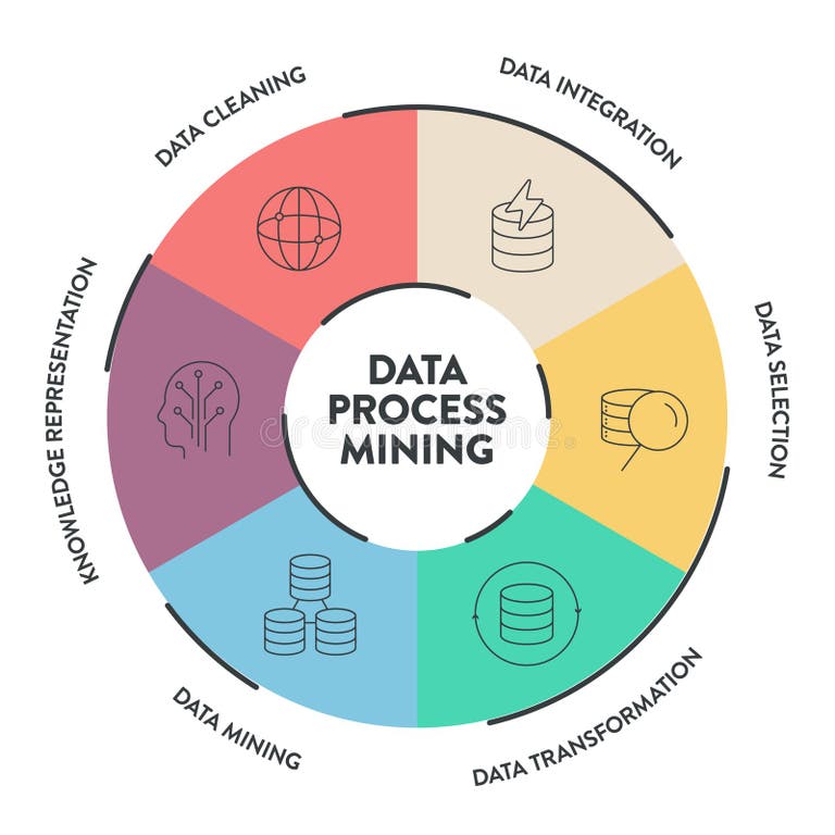 Data Process Mining Infographics Presentation Vector Has Data Cleaning, Integration, Selection ...