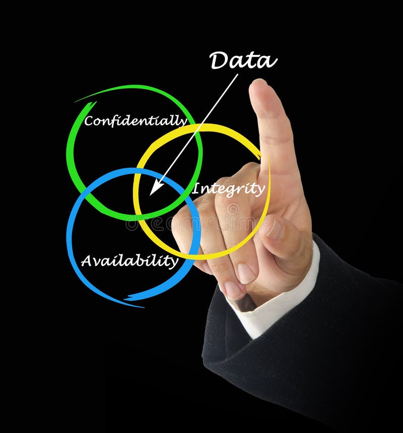 Data properties stock photo. Image of property, data - 85629642