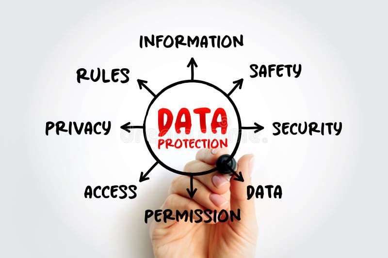 Data Protection - Process of Safeguarding Important Data from ...