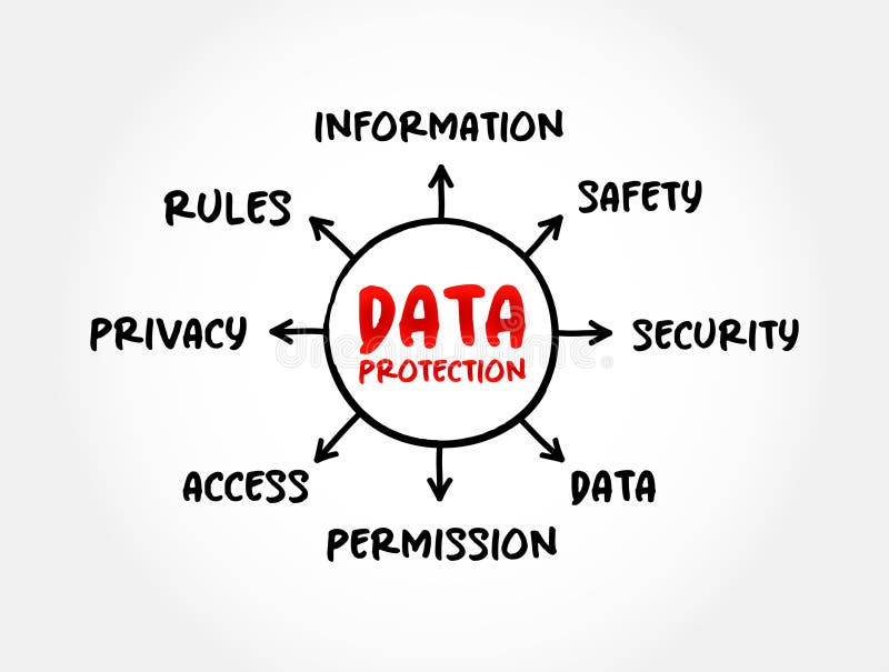 Data Protection - Process of Safeguarding Important Data from ...