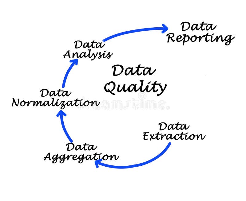 Data Quality stock illustration. Illustration of entities - 85625085 Data Quality stock illustration. Illustration of entities - 85625085