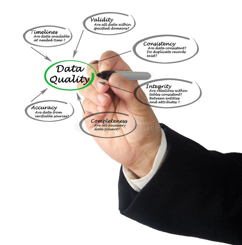 Data Quality stock photo. Image of integrity, record - 94359078
