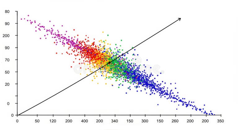 Data Scatter Plot Visualization a Colorful Scatter Plot Graph Displays ...