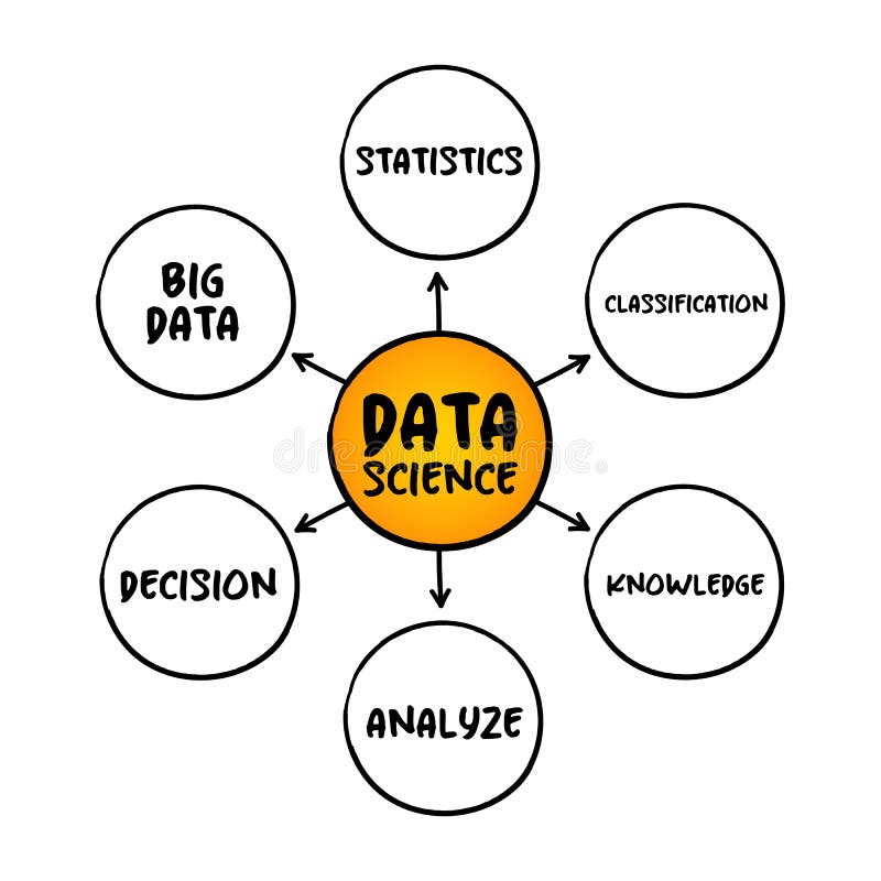 Data Science Field That Uses Scientific Methods Processes Algorithms And Systems To Extract