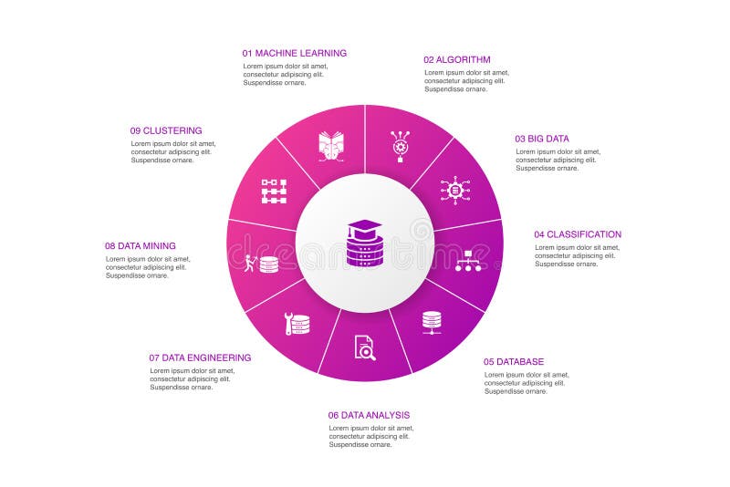 Data Science Infographic 10 Step Circle Illustrazione Vettoriale ...