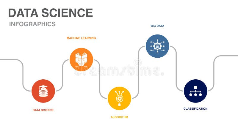 Data Science, Machine Learning Stock Vector - Illustration of button, element: 266615503