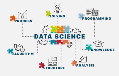 Data Science Uses Scientific Methods, Processes, Algorithms and Systems ...