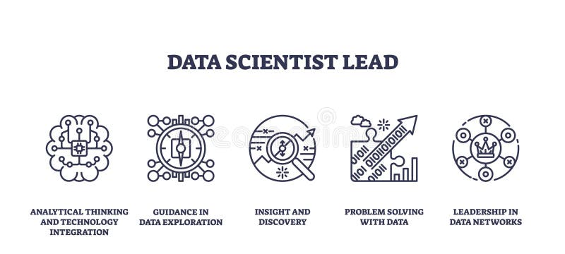 Data Scientist Lead Icons Outline Analytical Thinking, Guidance ...