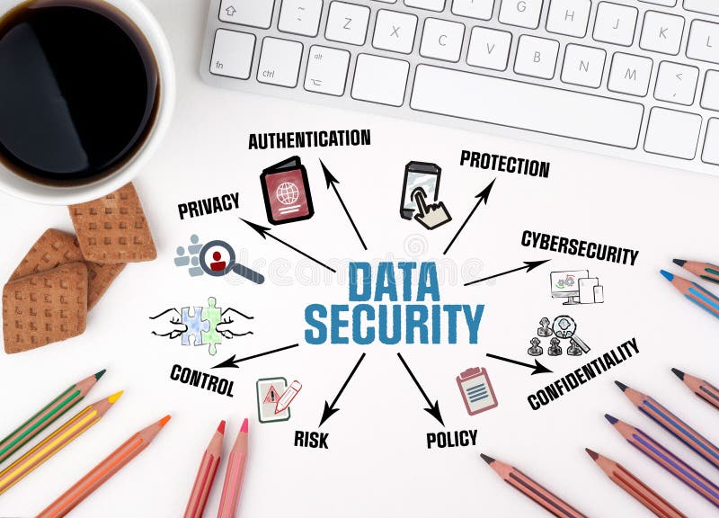 DATA SECURITY Concept. Chart with Keywords and Icons Stock Photo ...