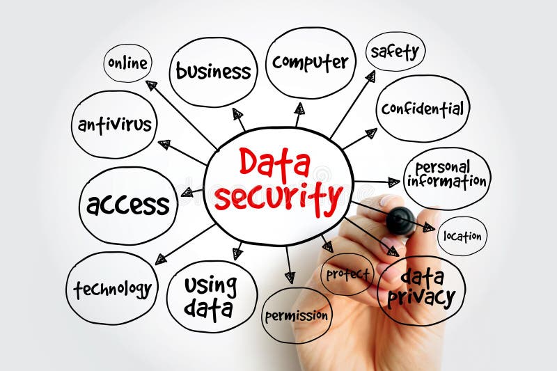 Data Protection Mind Map Stock Photos - Free & Royalty-Free Stock ...