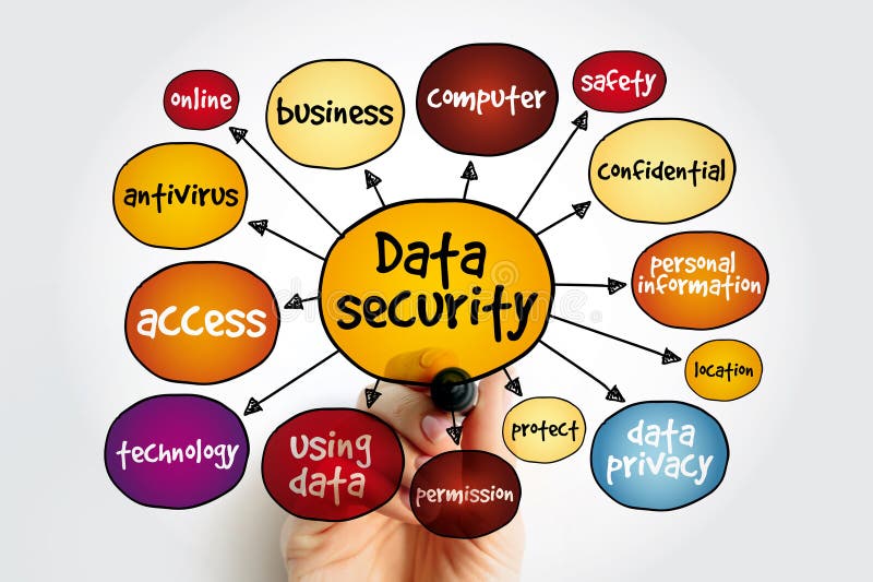 Data Security Mind Map, Technology Concept for Presentations and ...