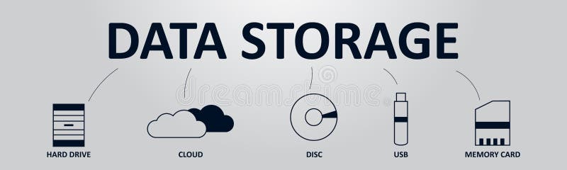 Data Storage Banner Concept. Storage Types from the Past and from the ...