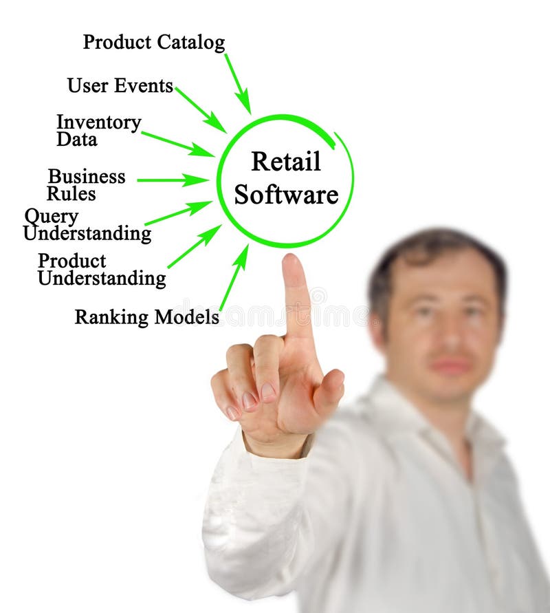 Retail Software stock photo. Image of product, program - 305449800